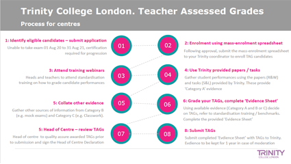 ESOL Skills for Life - Teacher Assessment Grades Resources