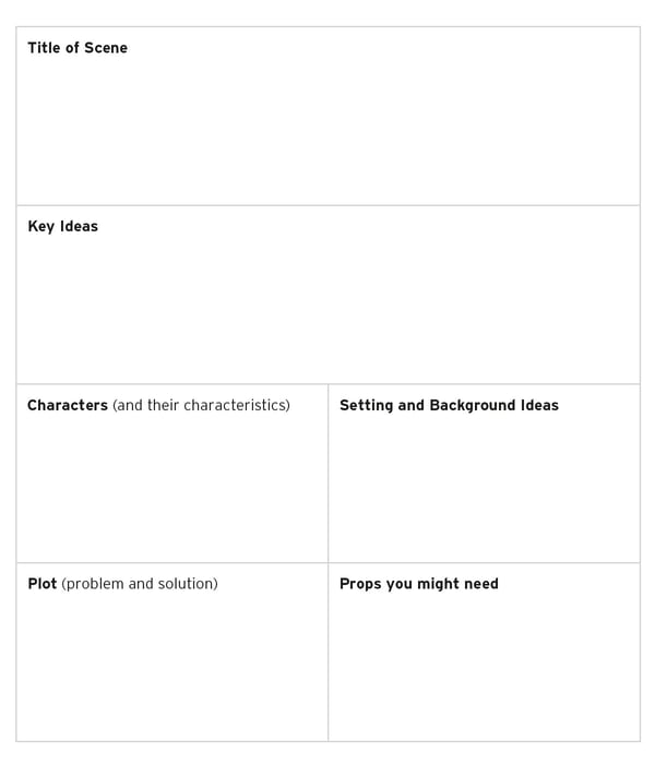 Drama | Writing a play